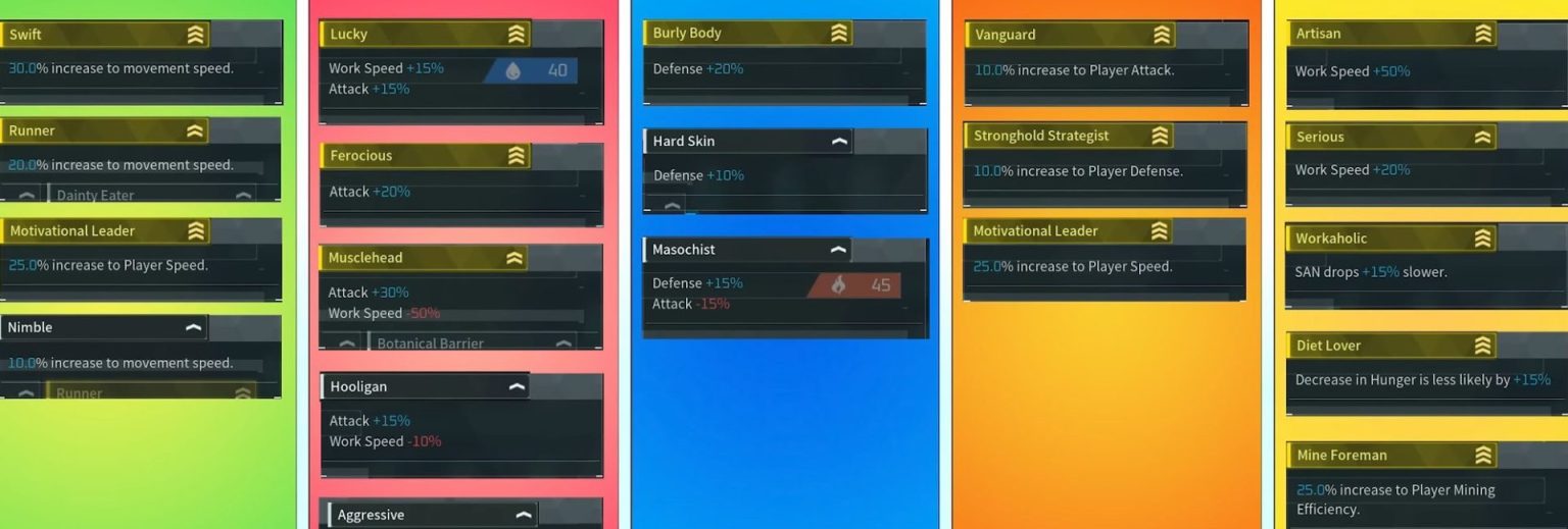 Best Passive Skills in Palworld 2025: Combat, work, travel - Godlike